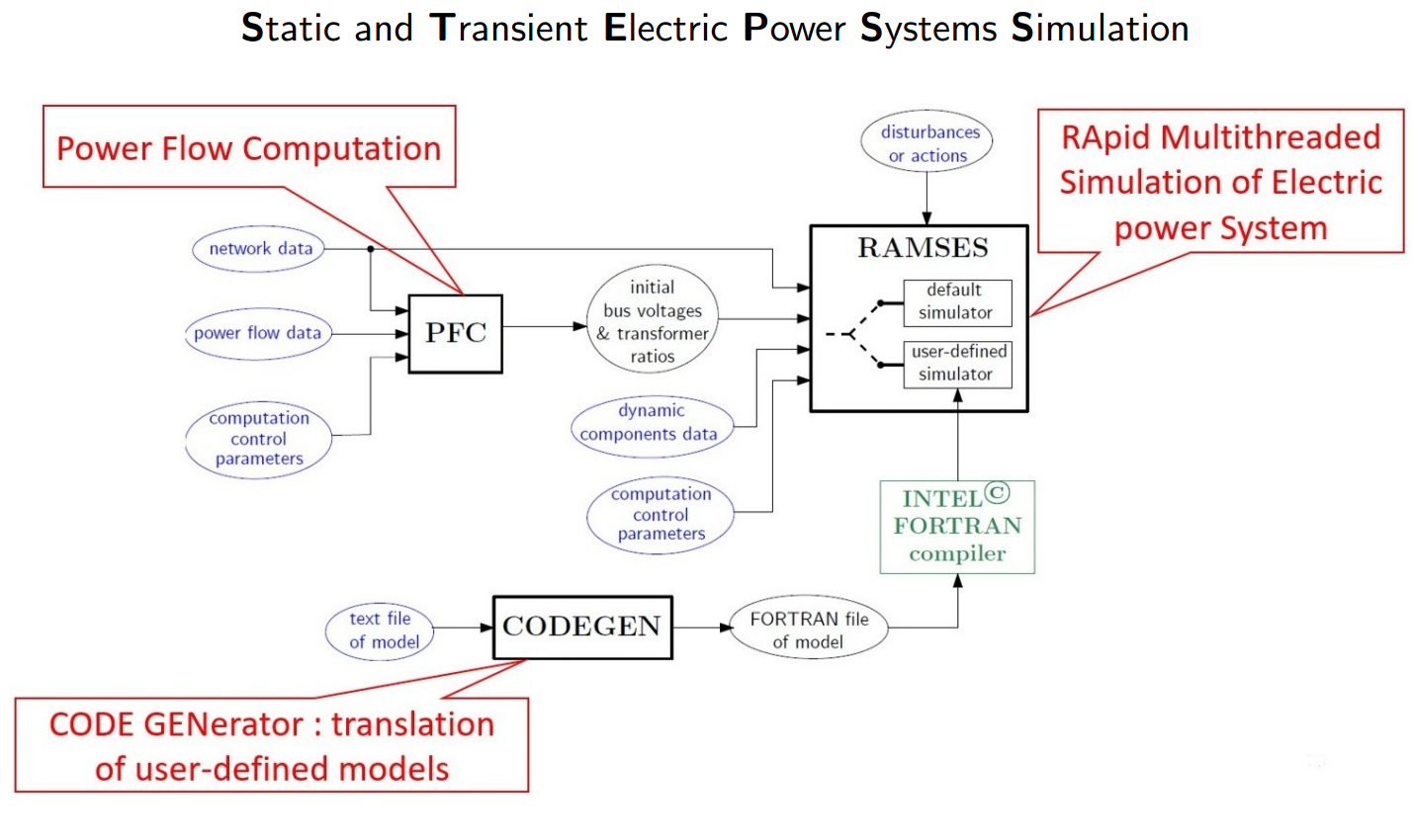 STEPSS | Sustainable Power Systems Lab