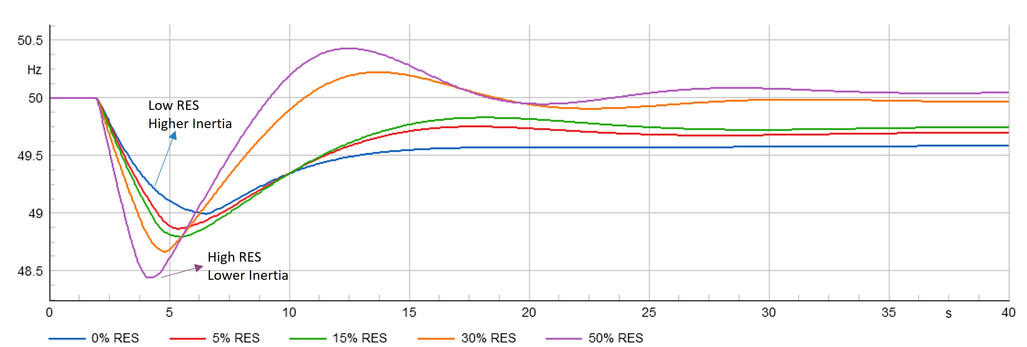 TSOC-OMP | Sustainable Power Systems Lab